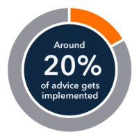 Knudge | The Top Rated Platform for Advice Engagement
